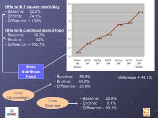 SHOUHARDO CARE Bangladesh Evaluation FY2009 | PPT