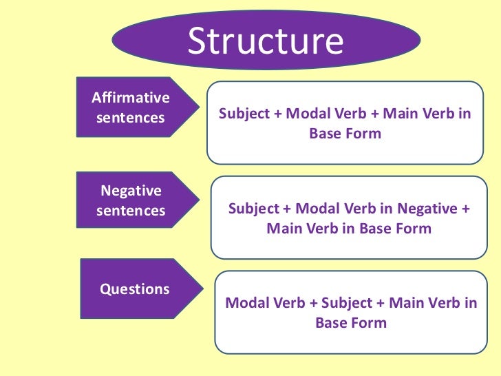 Modal Verbs