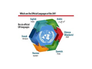 Should English Be The Official Language Of The World? | PPT