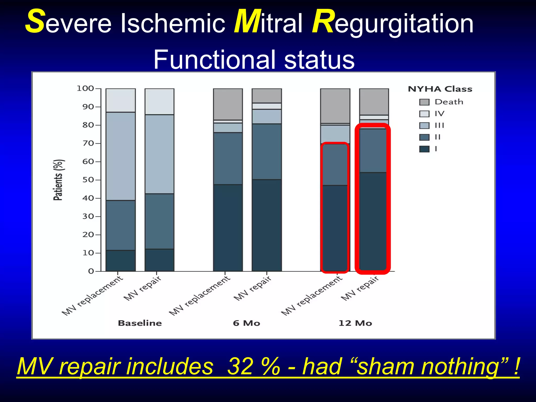 Should functional mr be fixed in heart failure | PDF
