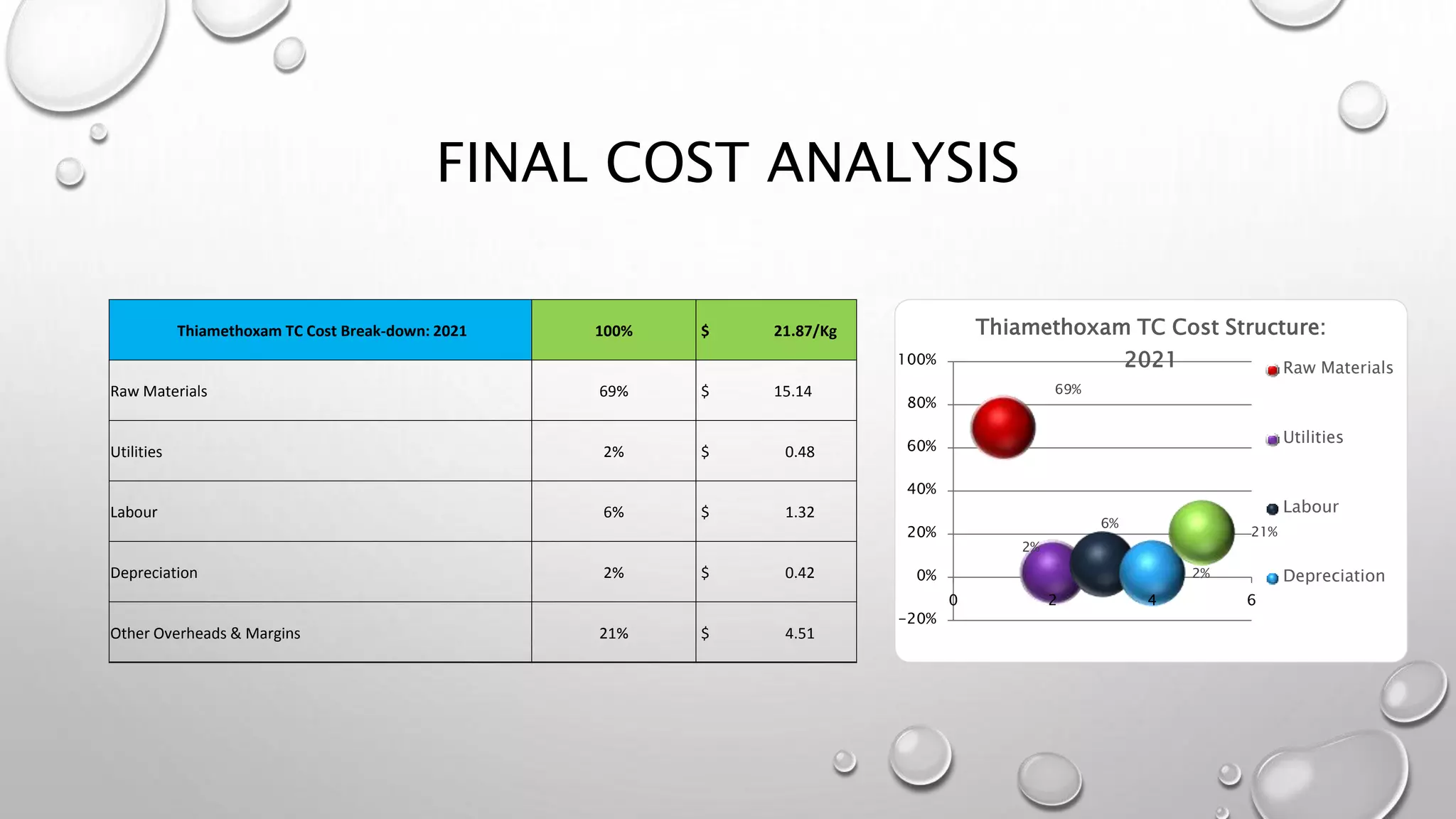 Should cost model Analysis of Thiamethoxam | PPT