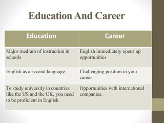 Should English be universal language | PPTX