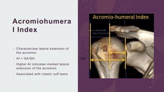 Shoulder Impingement - conservative management overview | PPSX