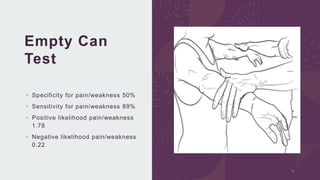 Shoulder Impingement - conservative management overview | PPT