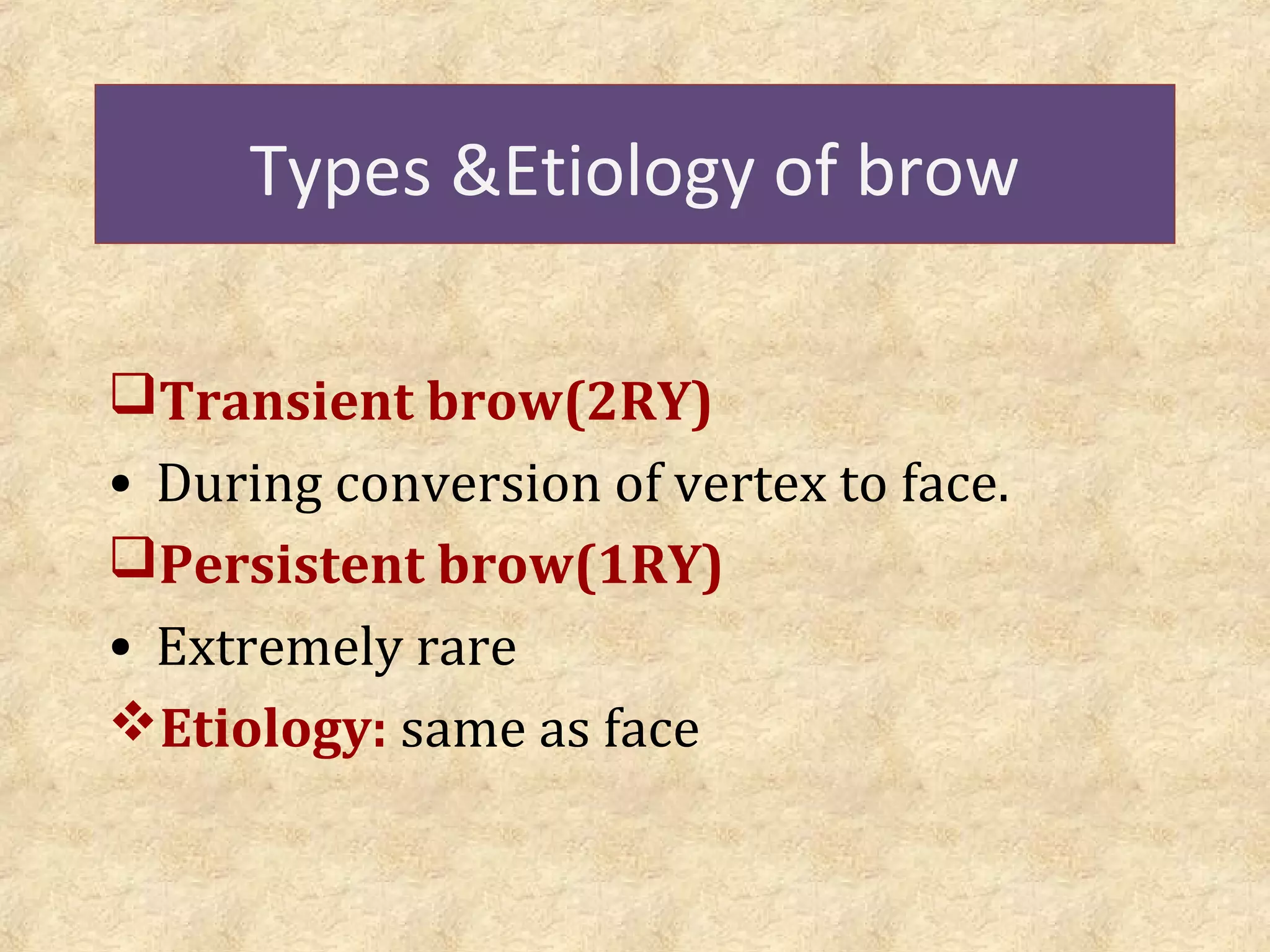 Shoulder presentation | PPT