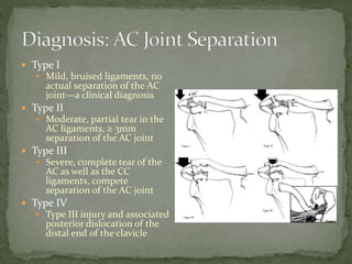 AC Joint Separation | PPT