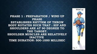 SHOULDER ANATOMY for medical students og | PPTX