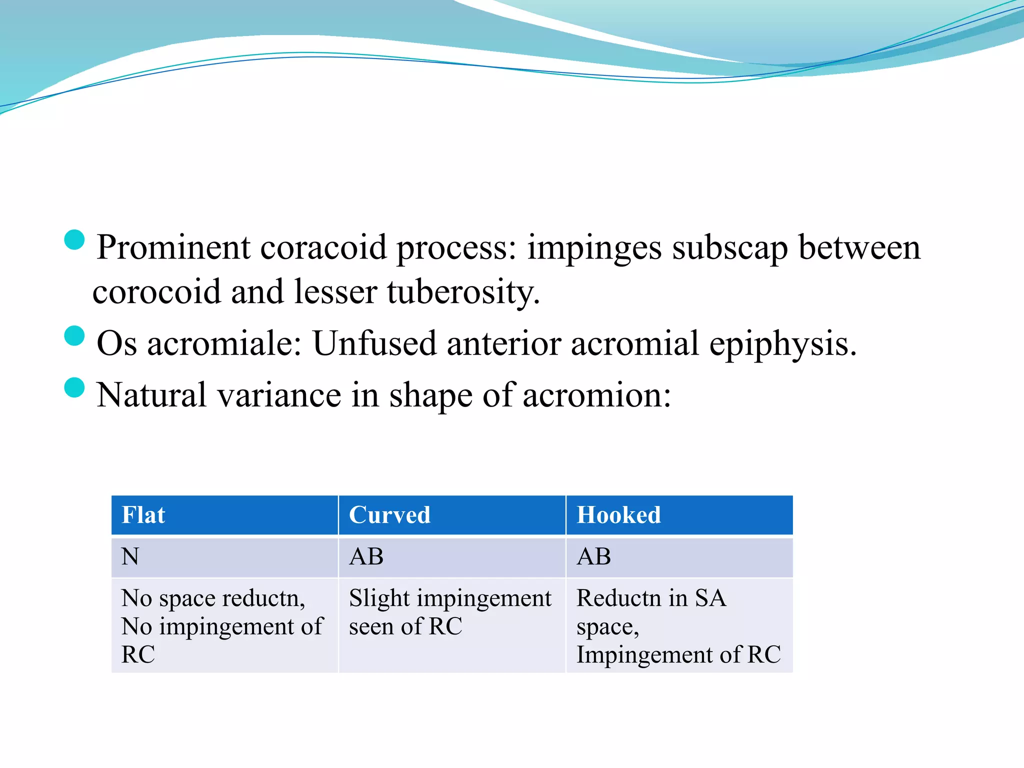 Shoulder anatomy__biomechanics__pathomechanics | PDF