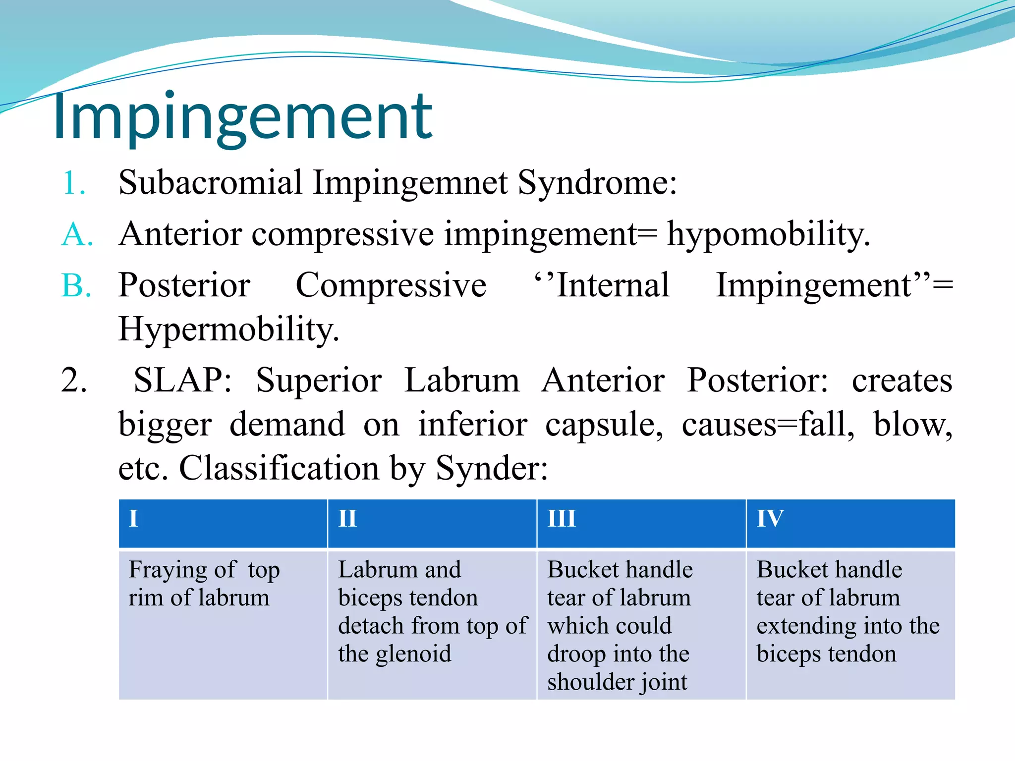 Shoulder anatomy__biomechanics__pathomechanics | PDF