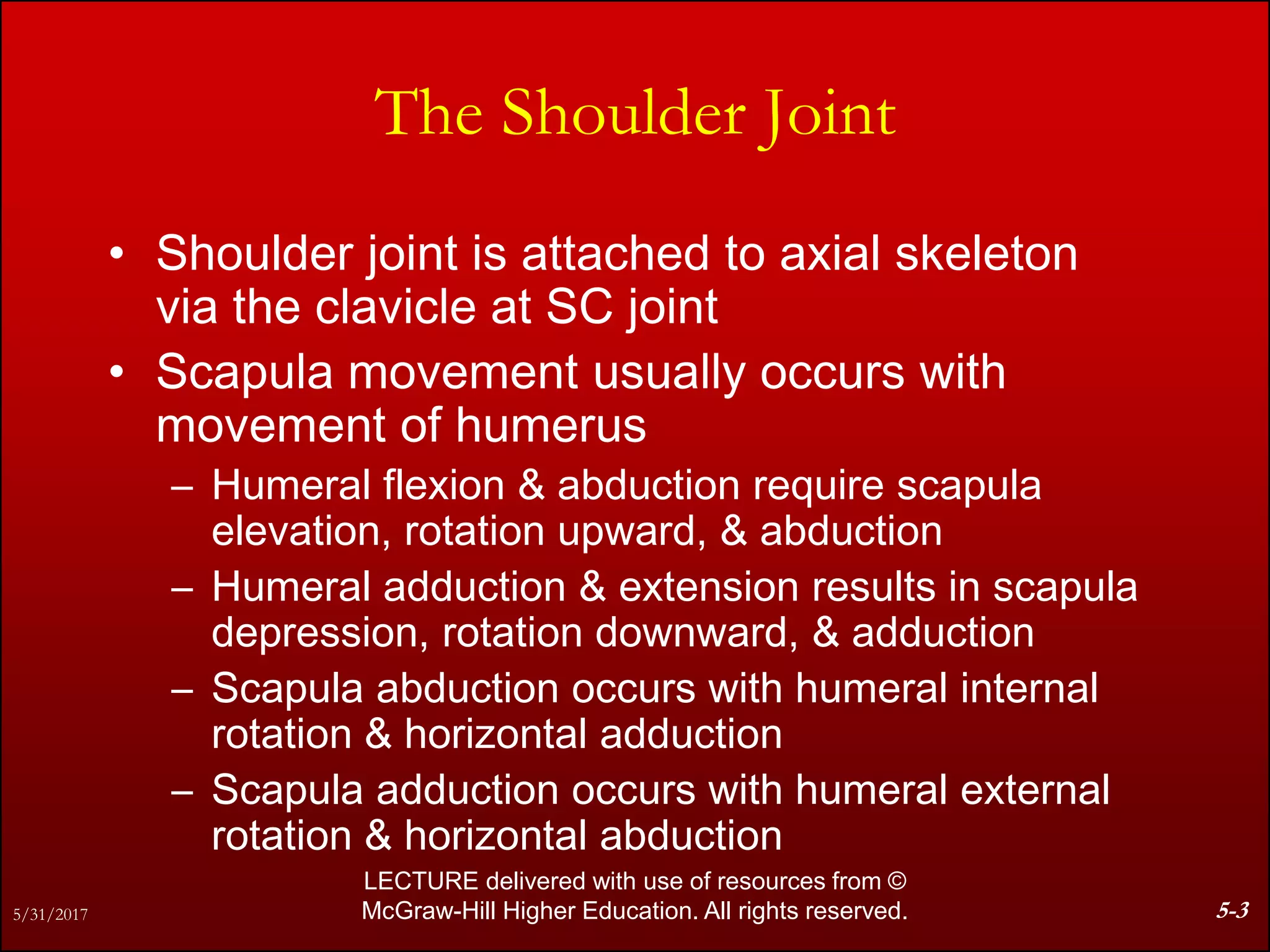 Anatomy of the Shoulder Joint. Radiographic Anatomy, MDIRT Nchanji Nkeh ...