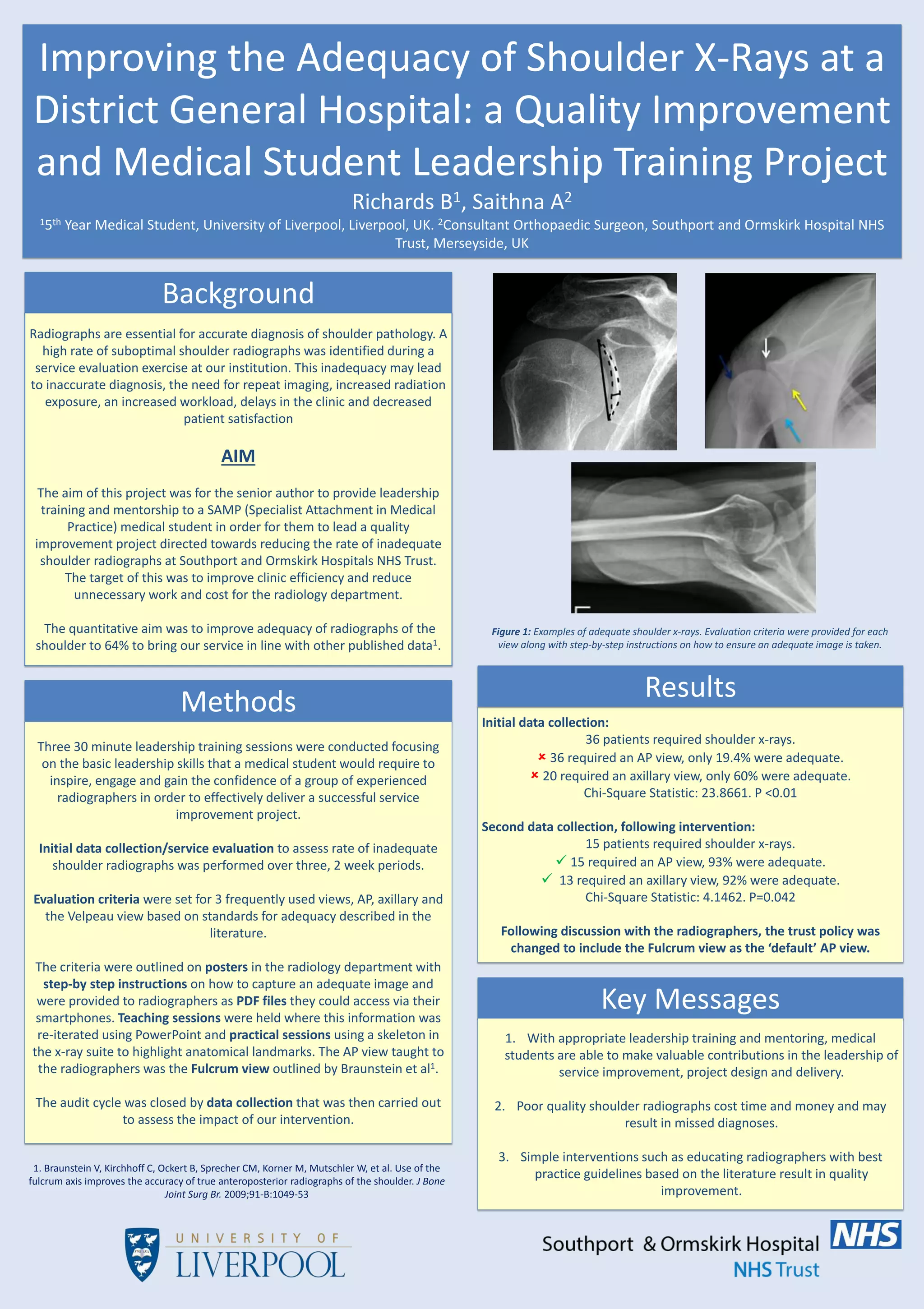Improving the Adequacy of Shoulder Radiographs in A DGH Outpatient ...
