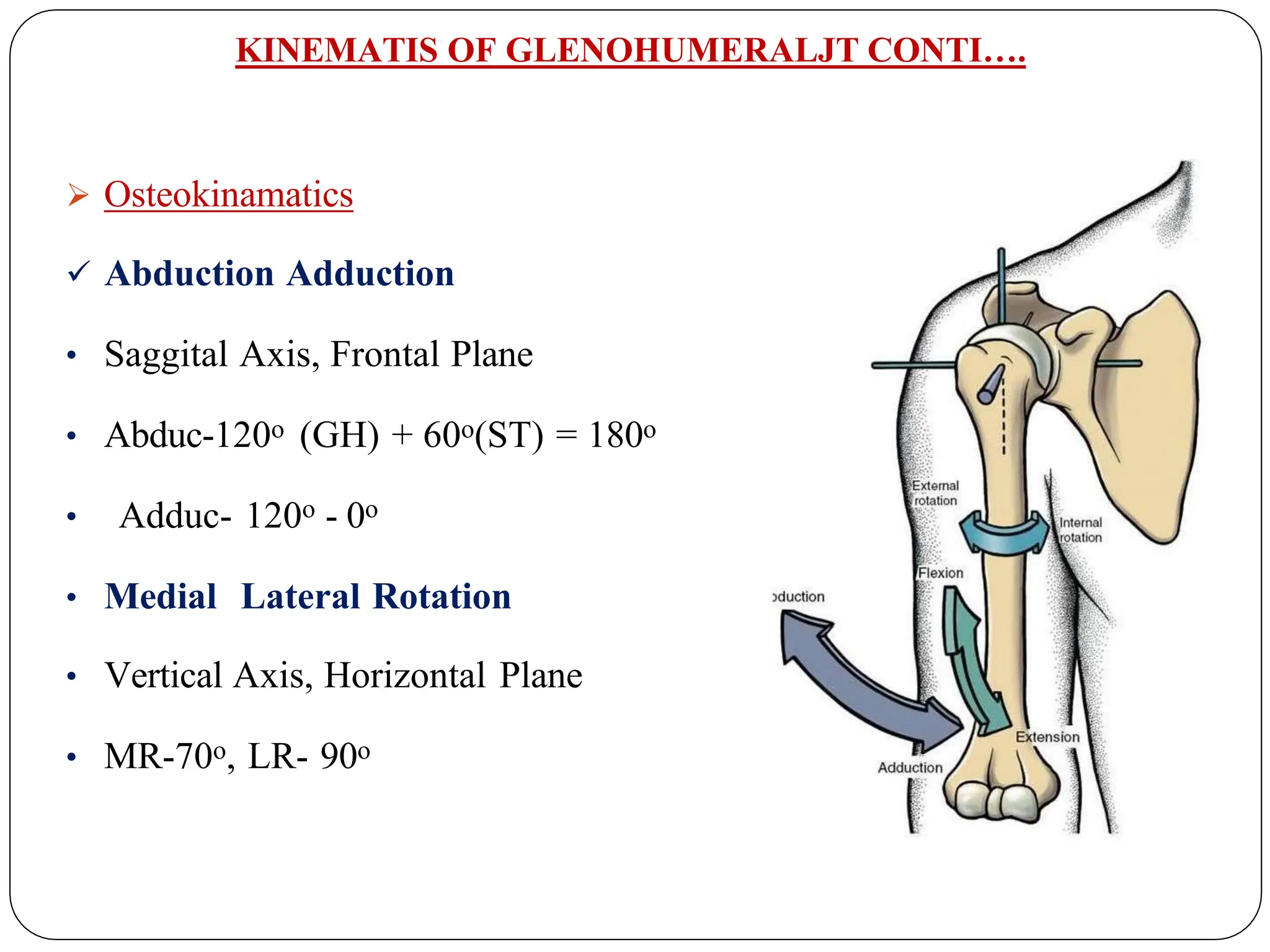 Shoulder Biomechnics - Dr.BHARTI PAWAR (PT).pptx