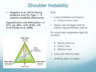 Shoulder clinical tests validity eleanor richardson | PPT