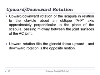 Shoulder complex Biomechanics | PPTX