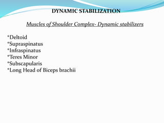 Shoulder Complex(1).pptx