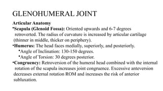 SHOULDER COMPLEX BY JOVIN for physiotherapy.pptx