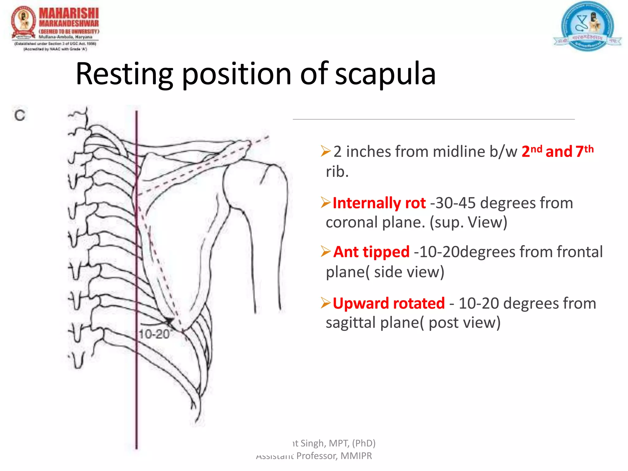 Biomechanics of Shoulder Complex- Dr Gurjant Singh (PT) | PPTX