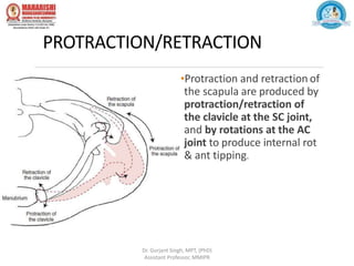 Biomechanics of Shoulder Complex- Dr Gurjant Singh (PT) | PPTX