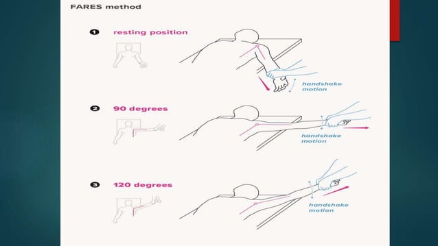 SHOULDER DISLOCATION-1.pptx