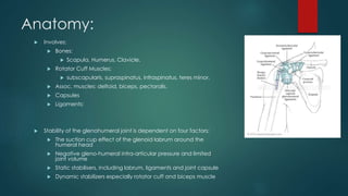 Shoulder dislocation | PPTX
