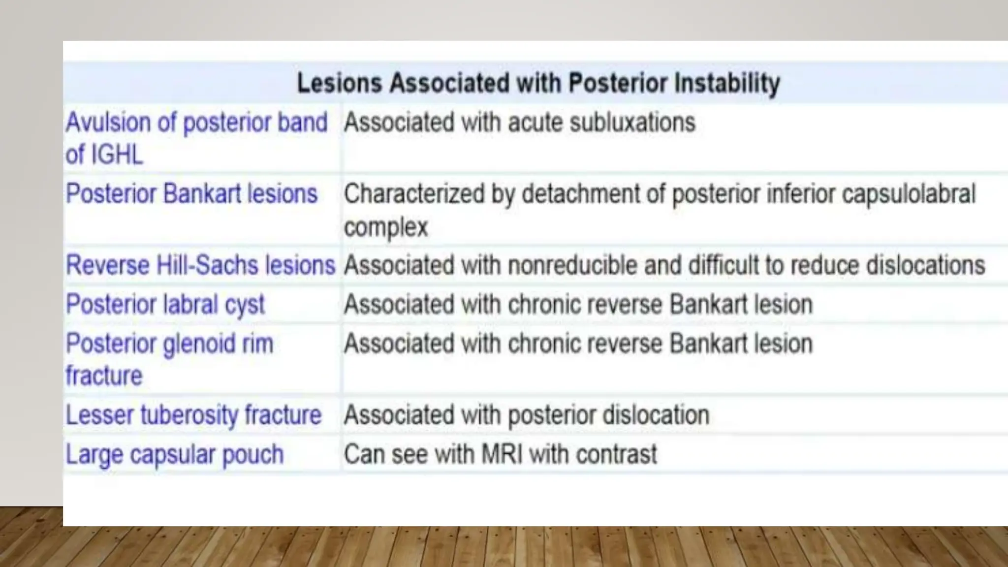 Shoulder Dislocation And Surgical Management Pptx Pptx 2795