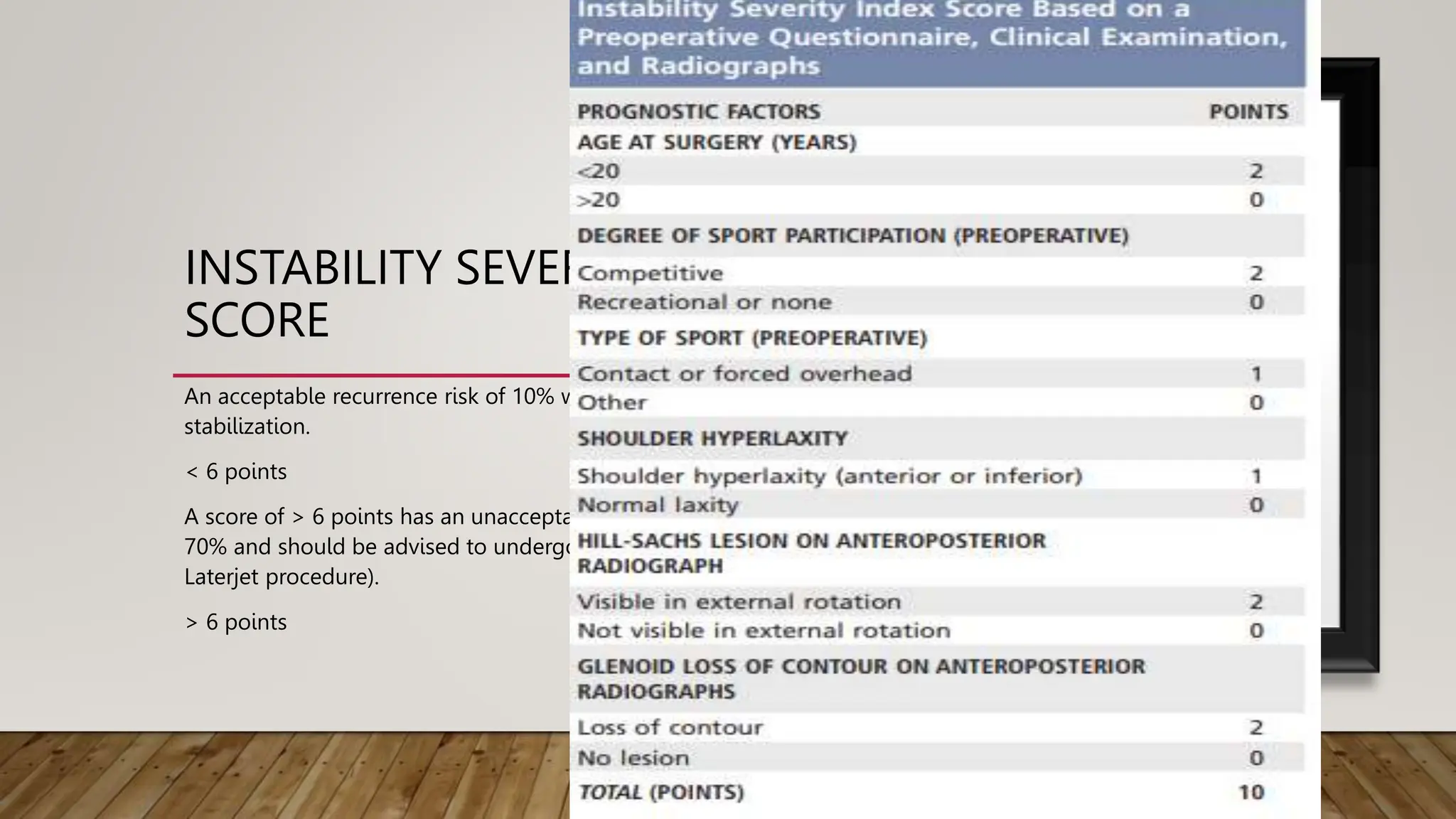shoulder dislocation and surgical management pptx | PPTX
