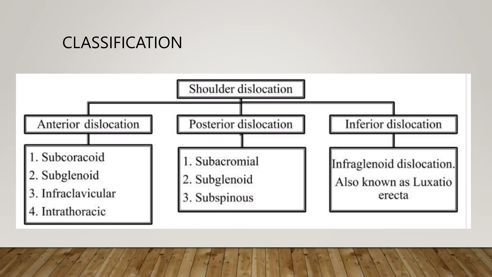 shoulder dislocation and surgical management pptx | PPTX