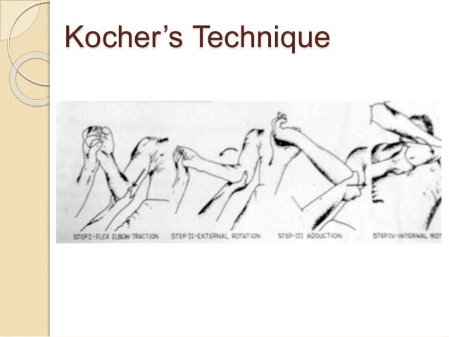 Shoulder Dislocation Saseendar