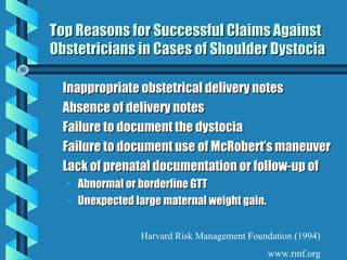 Shoulder Dystocia Management