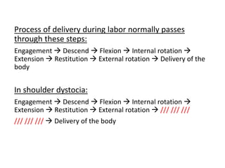 Shoulder Dystocia | PPTX