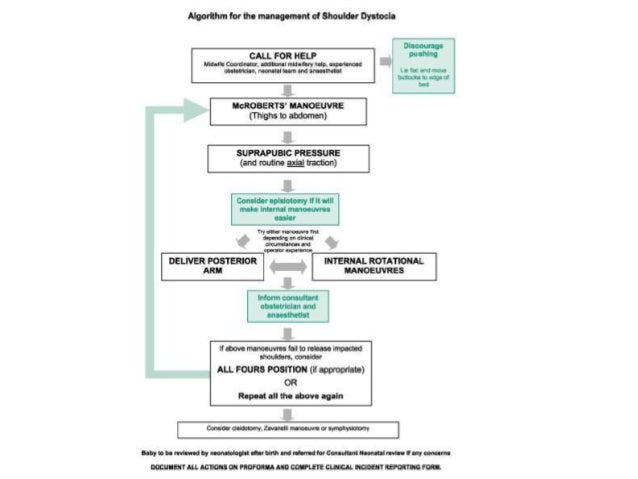 Shoulder Dystocia