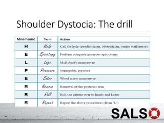 Shoulder Dystocia 2018 | PPTX