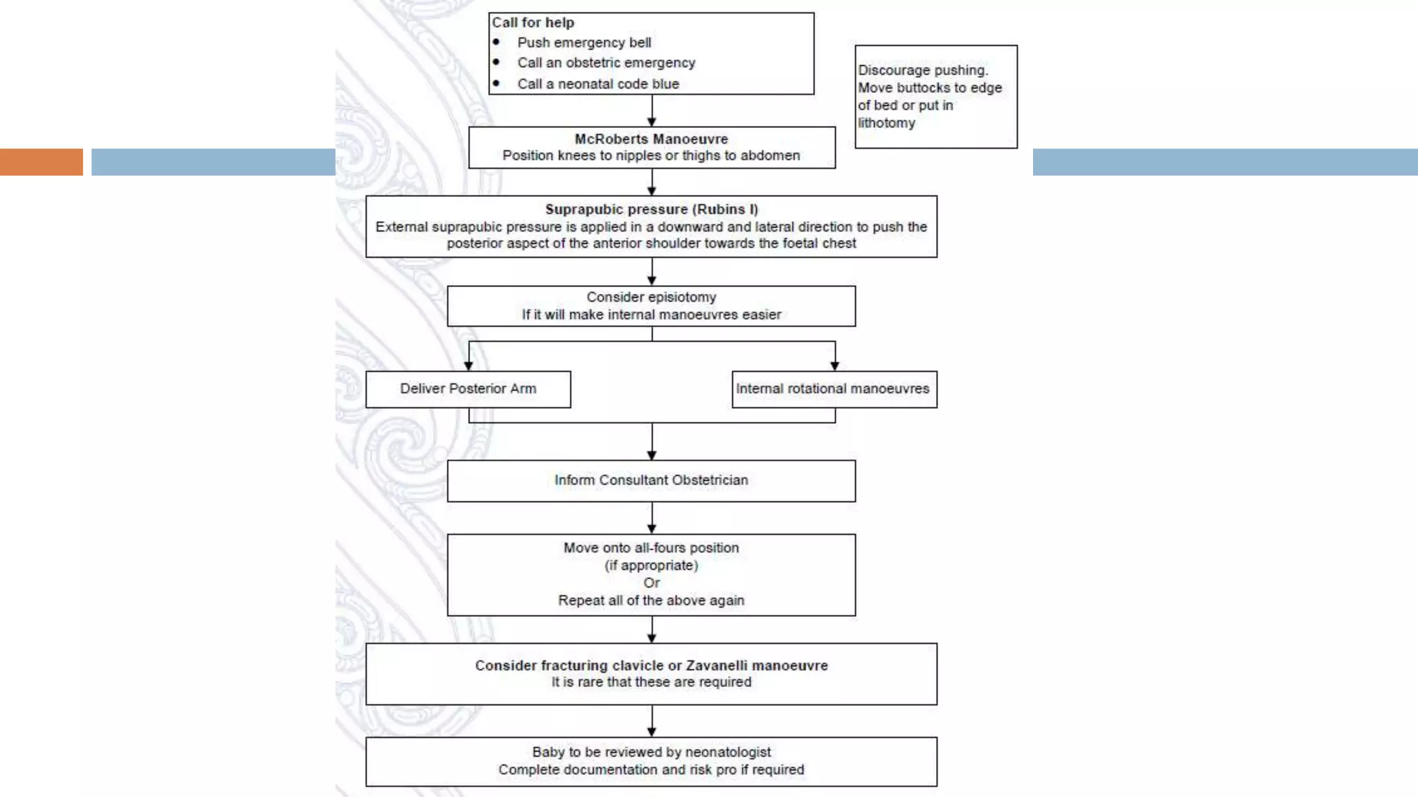 Shoulder dystocia dr Ahmed Walid Anwar Morad | PPTX