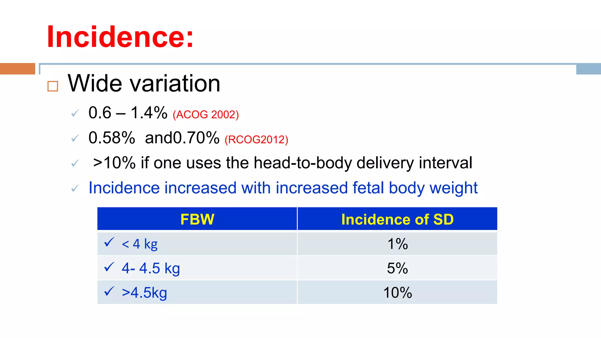 Shoulder dystocia dr Ahmed Walid Anwar Morad | PPTX