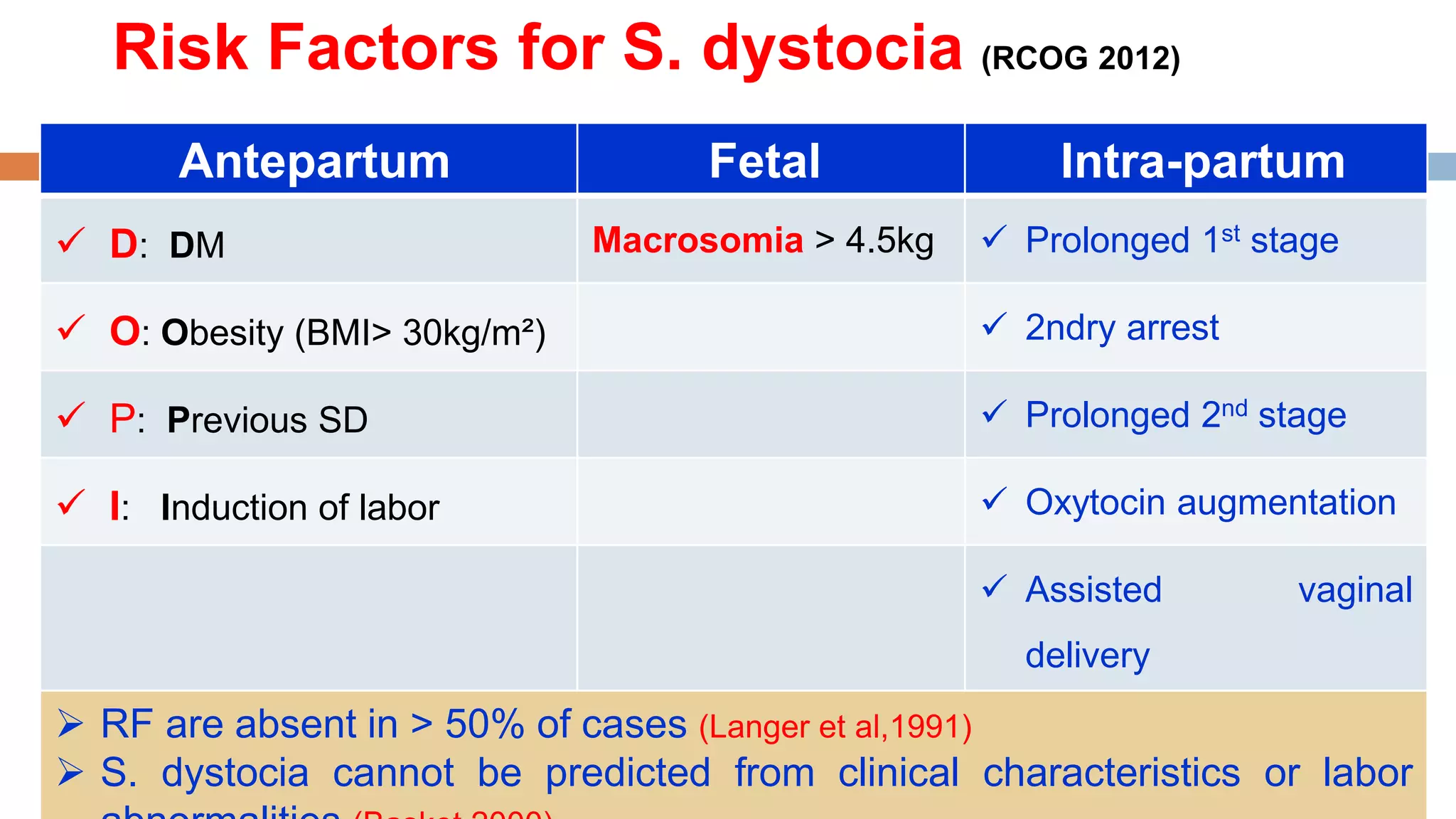 Shoulder dystocia dr Ahmed Walid Anwar Morad | PPTX