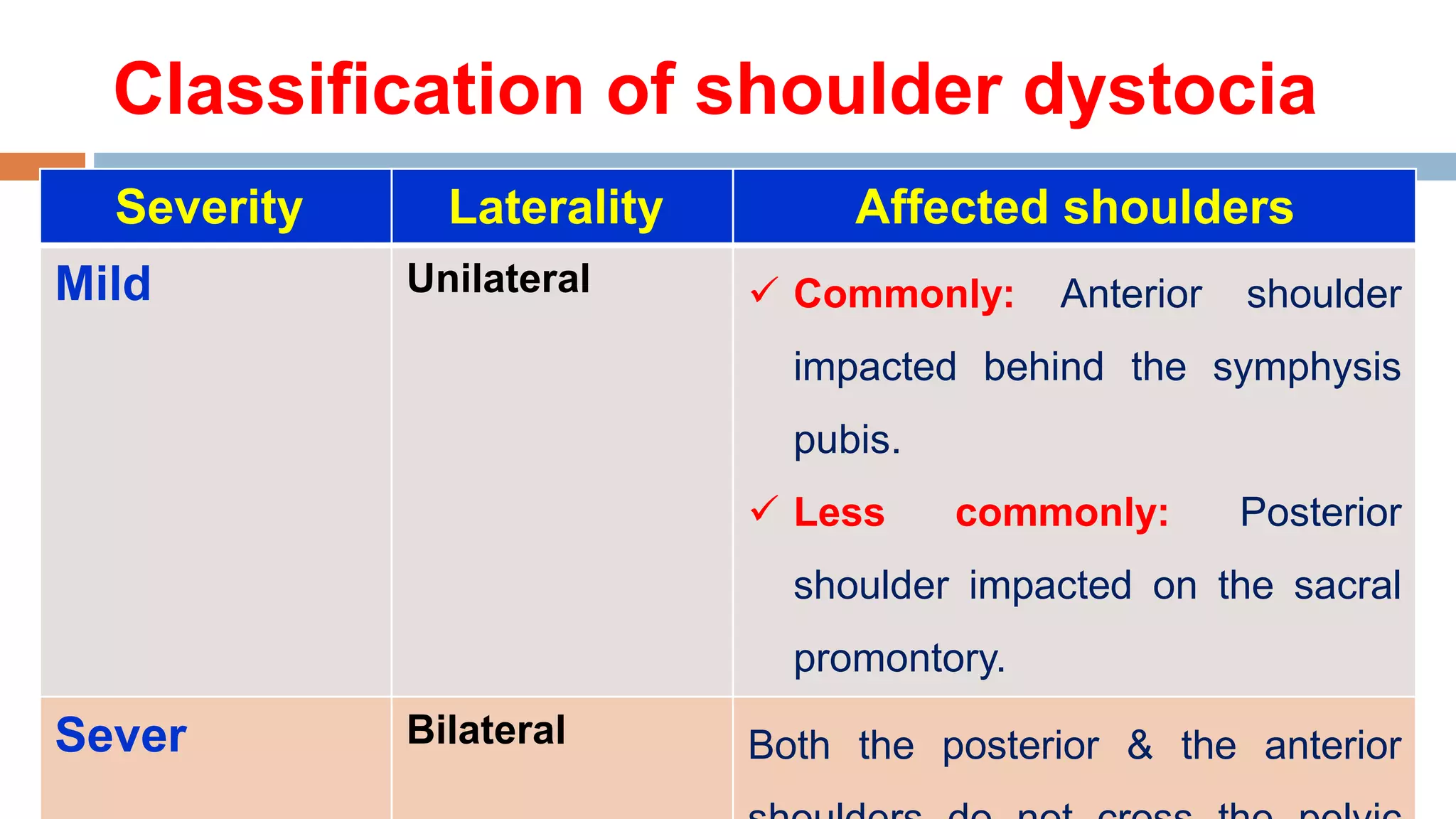Shoulder dystocia dr Ahmed Walid Anwar Morad | PPTX