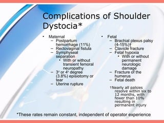 Shoulder dystocia rabi | PPT