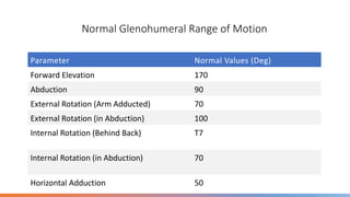Examinationof the Shoulder Joint by Dr. Fiifi Brakatu .pptx