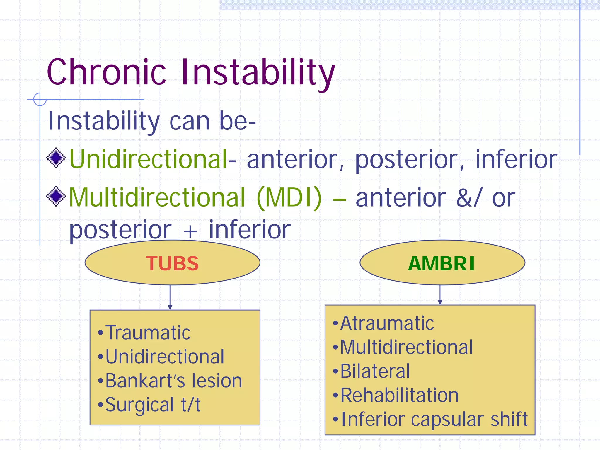 Shoulder examination | PDF