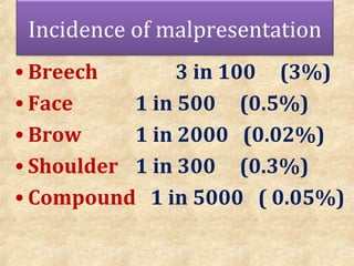Shoulder,face ,braw,,compound presention for undergraduate | PPT
