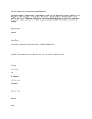 Shoulder girdle and shoulder joint movement analysis chart After analy.pdf