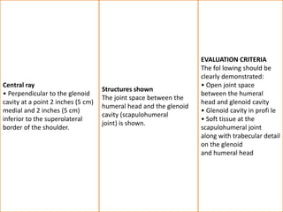 Shoulder girdle presentation | PPTX