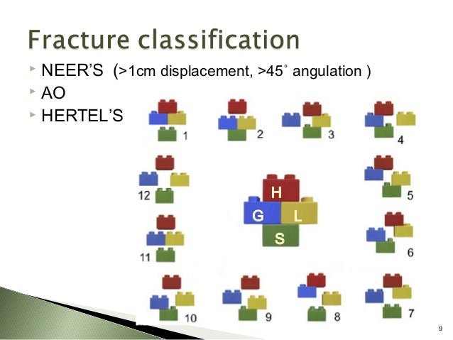 Shoulder Arthroplasty for Fractures.
