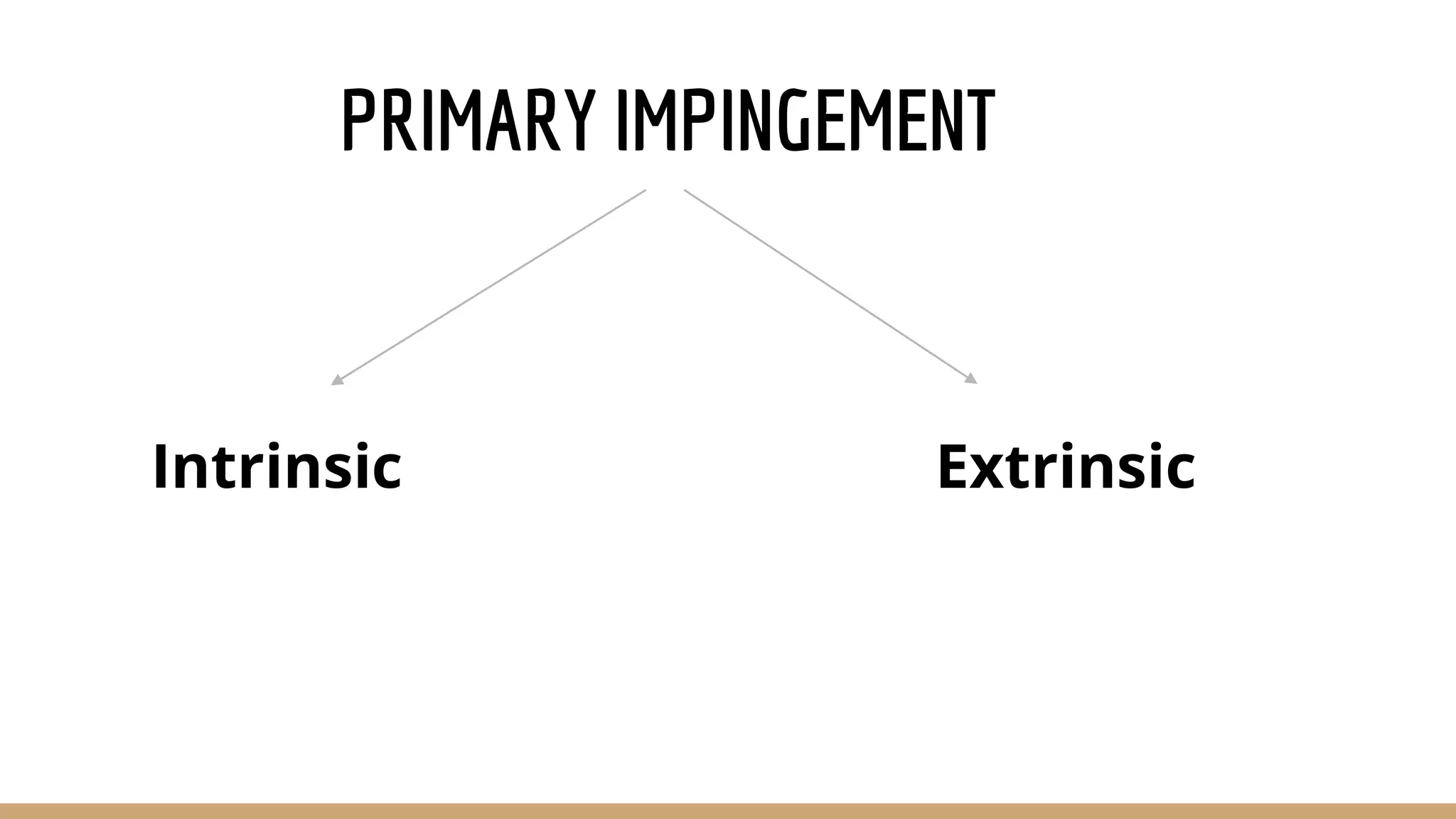 Shoulder impingement syndrome | PPTX
