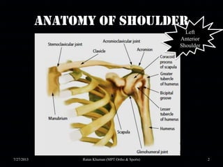 Shoulder impingement syndrome | PPTX