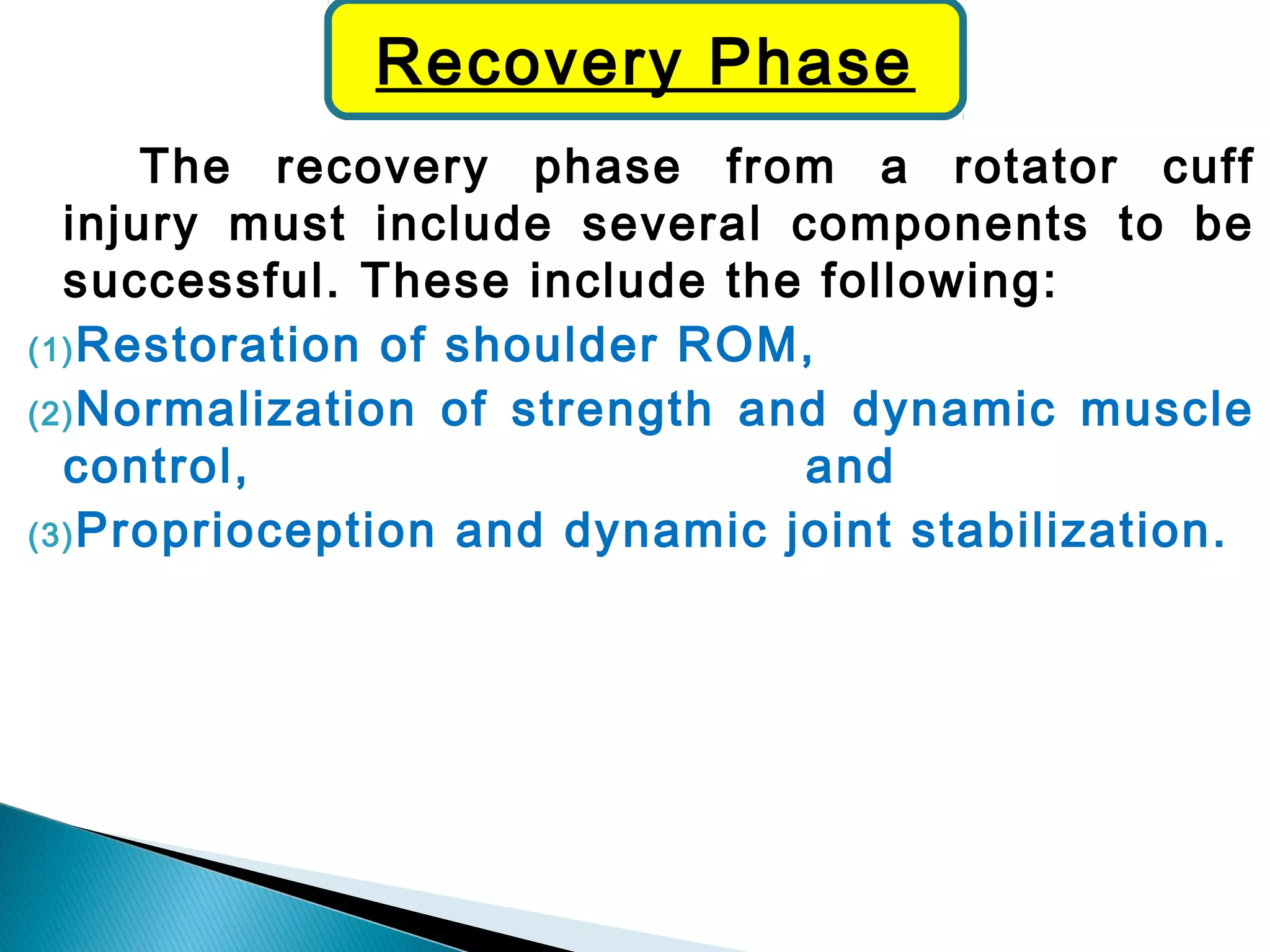 Shoulder impingement syndrome | PPT