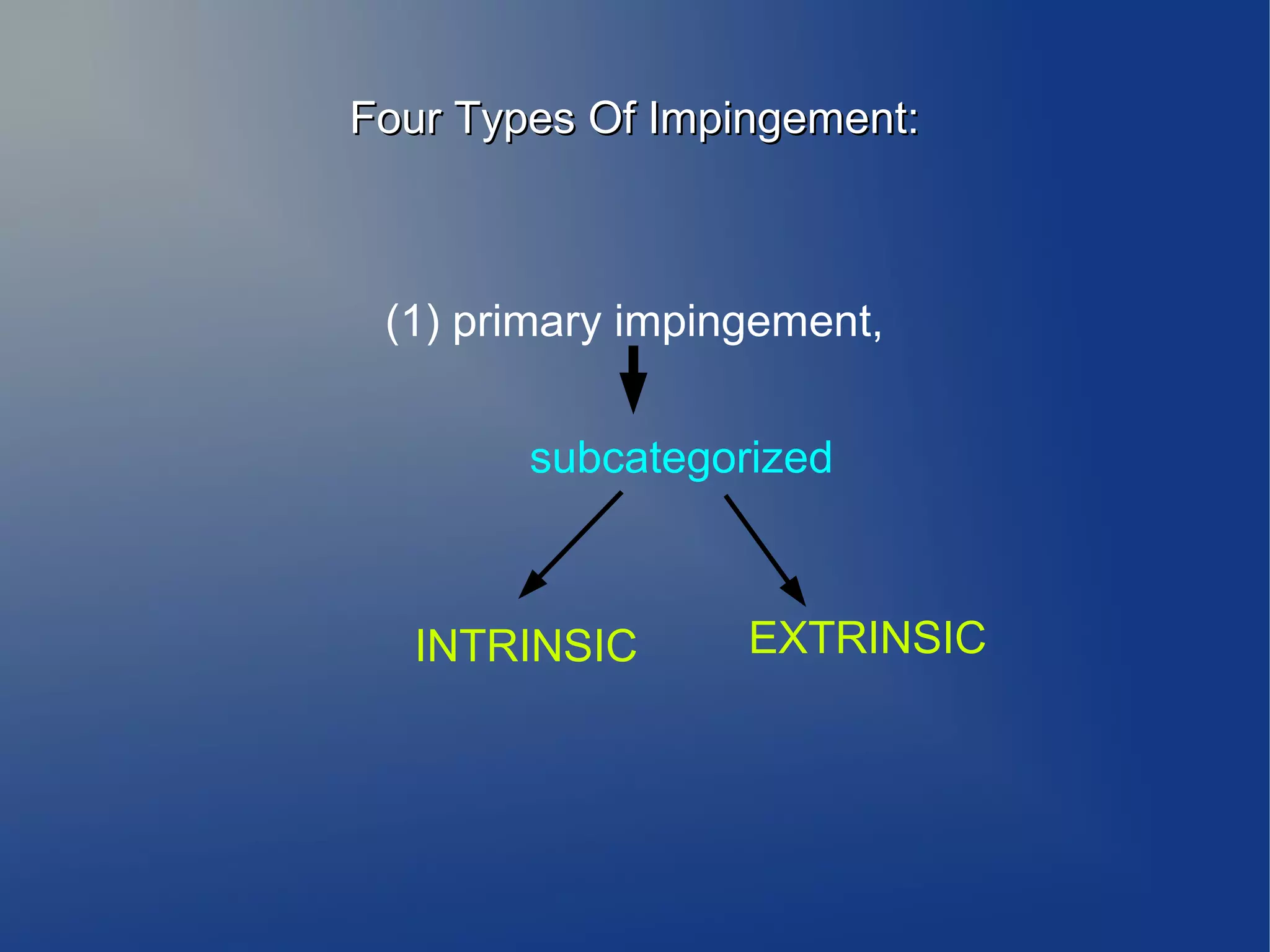 Shoulder impingement syndrome | ODP
