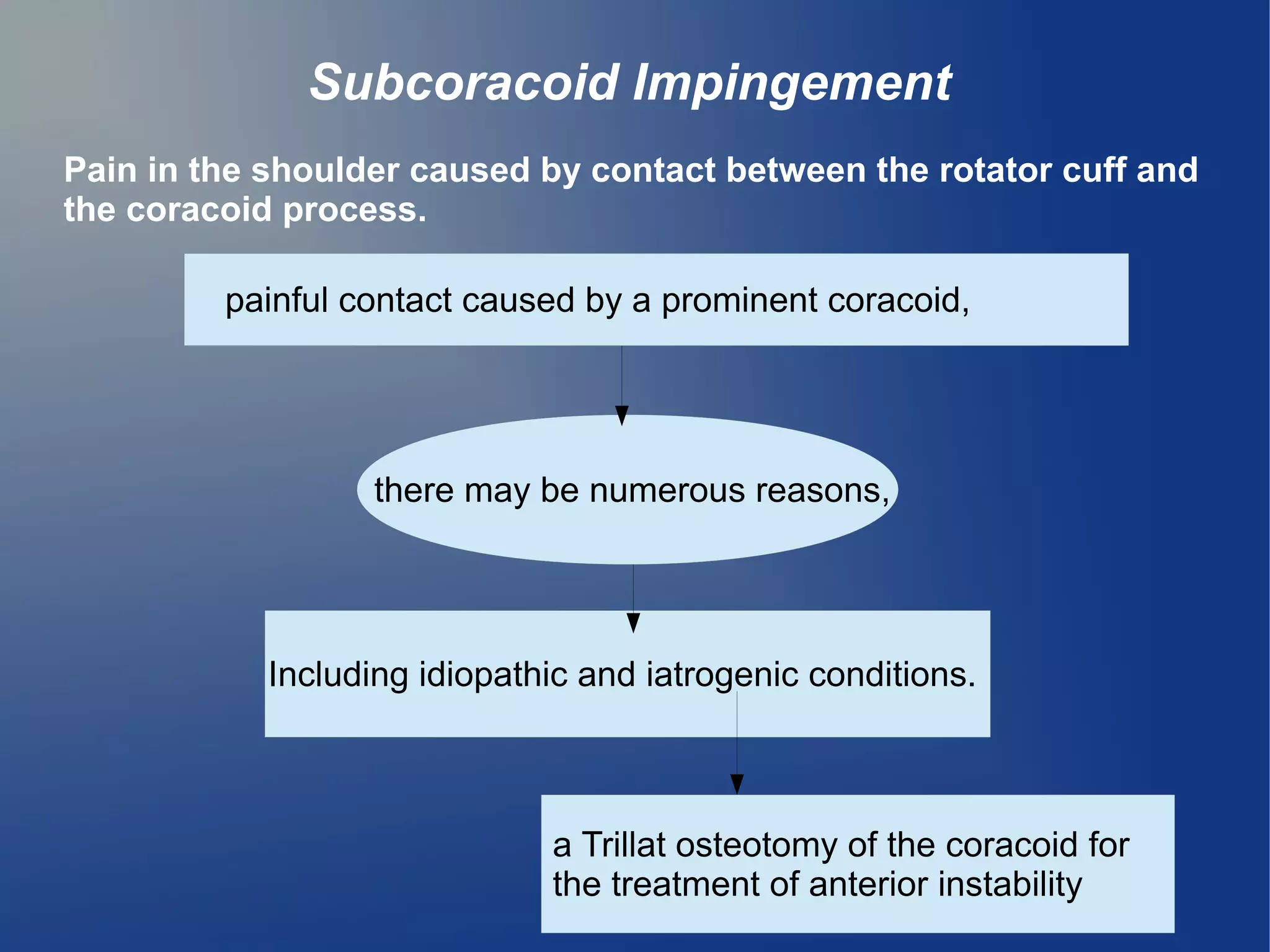 Shoulder impingement syndrome | ODP