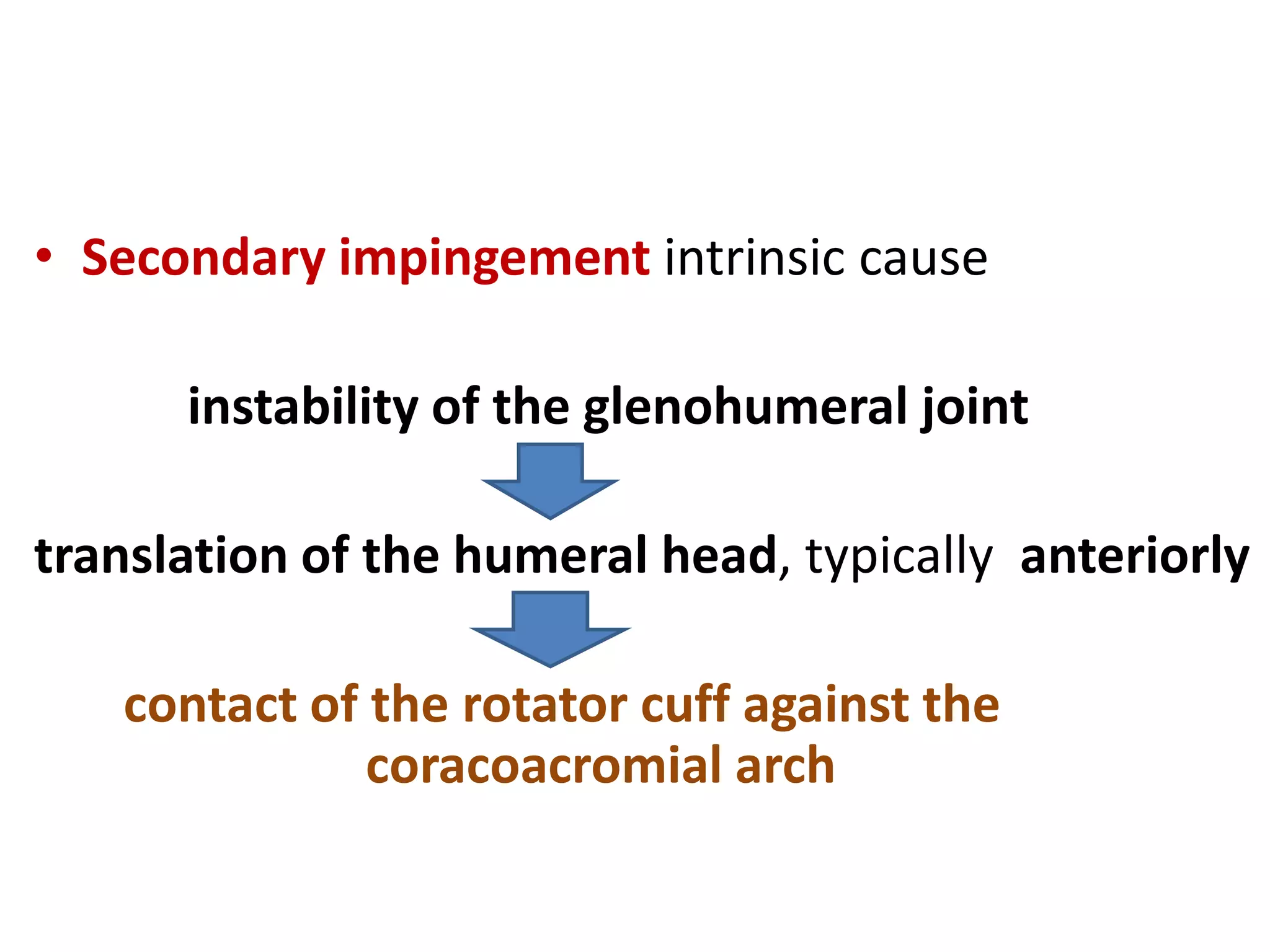 Shoulder impingement syndrome | PPTX