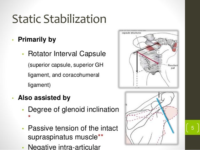 Shoulder in hemiplegia